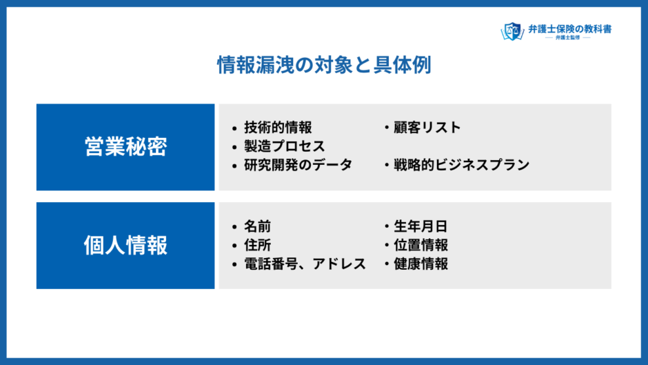 情報漏洩を理由に損害賠償請求されたら？算定基準や事前対策を解説 | 弁護士保険の教科書ー弁護士監修ー