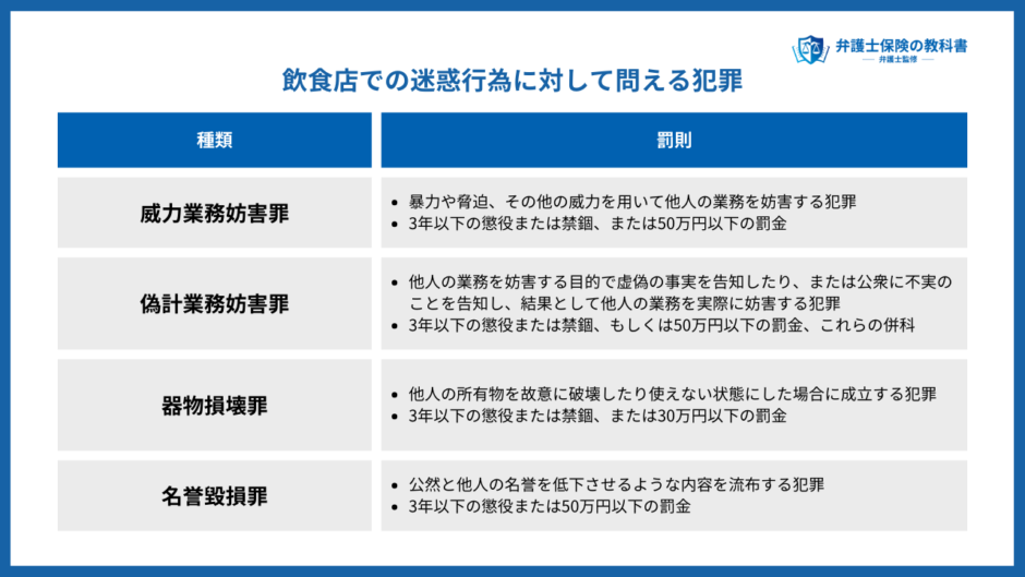 飲食店で客の迷惑行為に遭遇したら？効果的な対処法と予防策！ | 弁護士保険の教科書ー弁護士監修ー